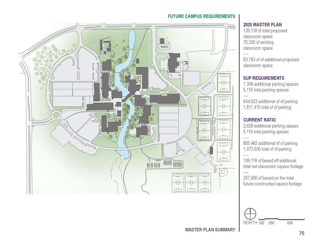 Dallas College Richland Campus Master Plan | Corgan Dallas College Richland Campus Master Plan | Corgan